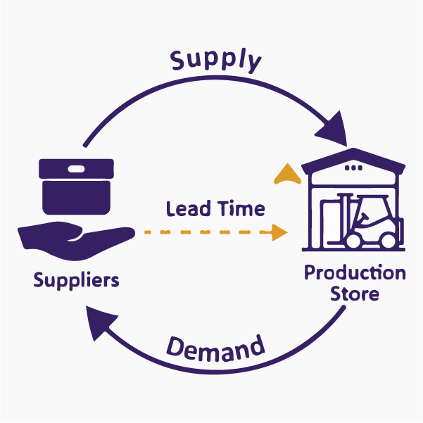Lead Time Automation - Boodka B2B eCommerce